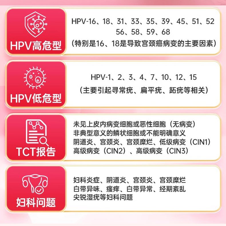 医用抗HPV生物蛋白功能敷料(双草康)(医用抗HPV生物蛋白功能敷料)_说明书_作用_效果_价格_百度健康商城